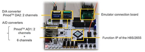 The Route To Realizing Fpga Microcontrollers Renesas