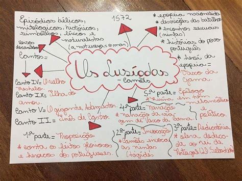 Mapa Mental Lettering Cima