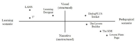 Classification Of The Tools Download Scientific Diagram Classification Of The Tools Download Scientific Diagram