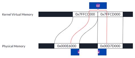Cymæra · Blog · Memory Scanning