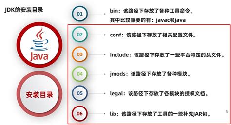 java学习第一天笔记 jdk下载和安装 前端导师歌谣 博客园
