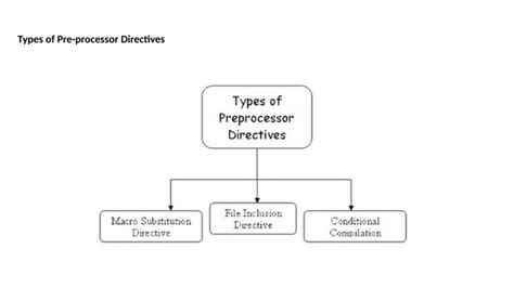 unit 5 lecture 1 pre processor directives in c pptx