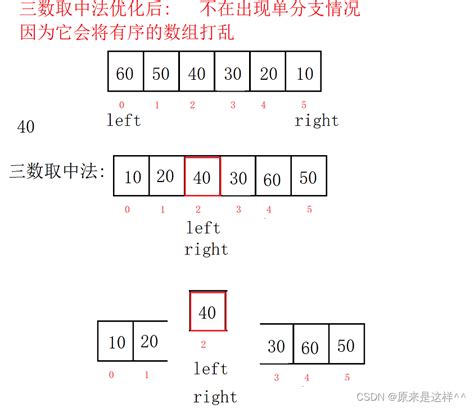Java排序java插入排序的优化 Csdn博客