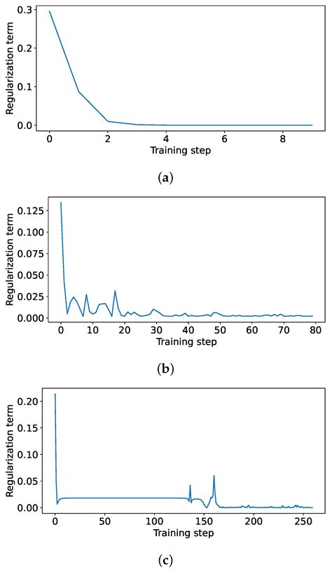 Can Interpretable Reinforcement Learning Manage Prosperity Your Way