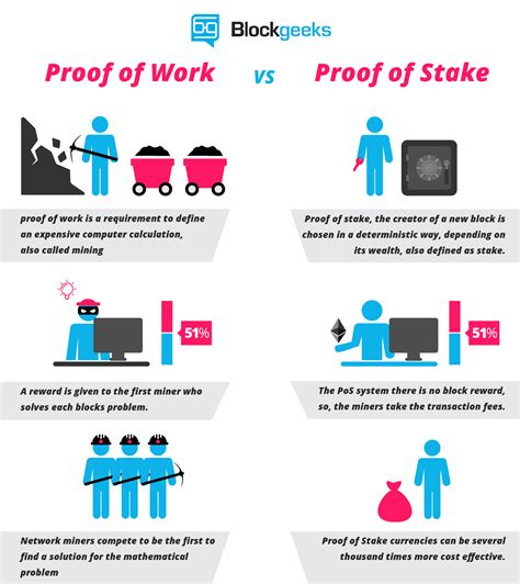 proof of stake coins list 2018 — top 5 — long term proof of stake coins