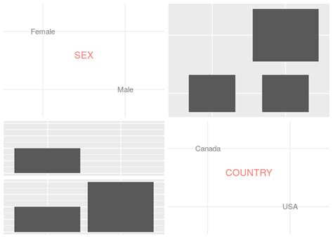 Ggpairs Upper Discrete Count Mismatch With Internal Axis Labels · Issue 435 · Ggobiggally · Github