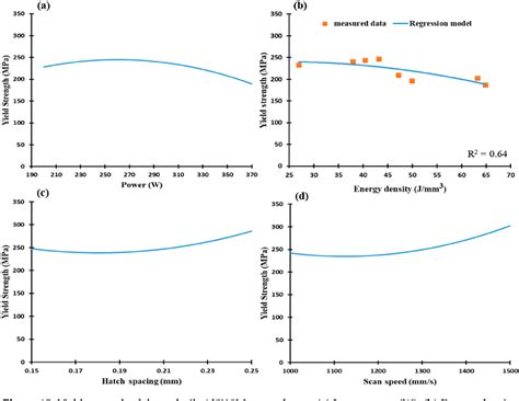 Figure 1 From The Effect Of Selective Laser Melting Process Parameters On The Microstructure And