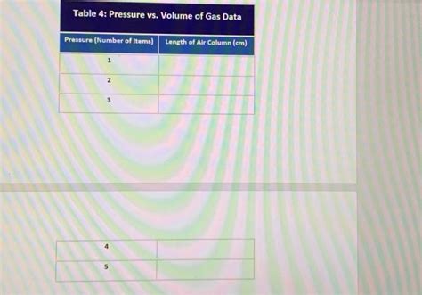 Solved Table 3 Temperature Vs Volume Of Gas Data Chegg Com