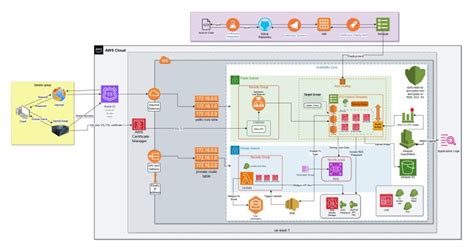 Cloudcomputing Aws Terraform Serverless Springboot Devops