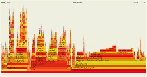 Frame Pointers Vs Dwarf My Verdict Richard Wm Jones