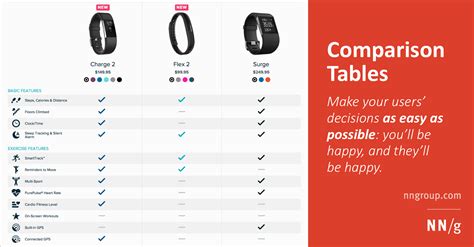 Image Result For BENCHMARK Comparison Tables Comparison Chart Benchmark