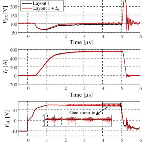 Gate Inductance Effect On The Short Circuit Oscillations For Layout 1 Download Scientific