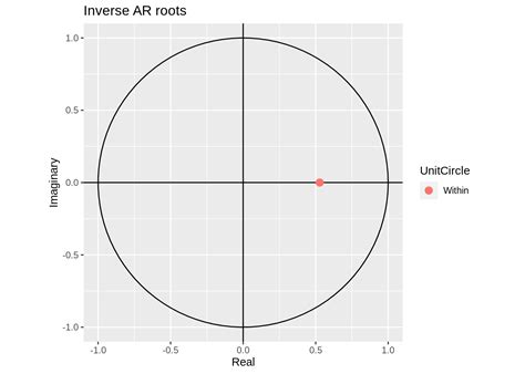 Chapter 33 Time Series Analysis In R Community Contributions Stat Gr 5293