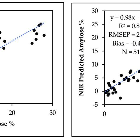Regression Coefficient Plot Of The 11 Pls Factor Starch Calibration Download Scientific Diagram