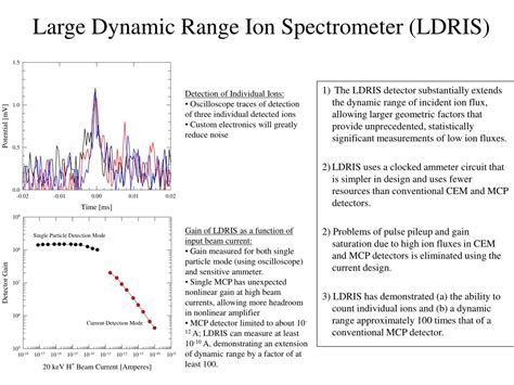 Ppt Large Dynamic Range Ion Spectrometer Ldris Powerpoint
