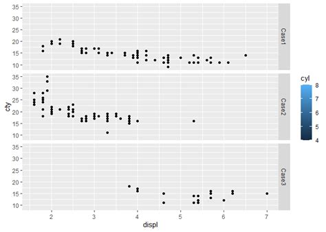 R How To Format Grid Title And Entries In Ggplot2facetgrid Stack Overflow