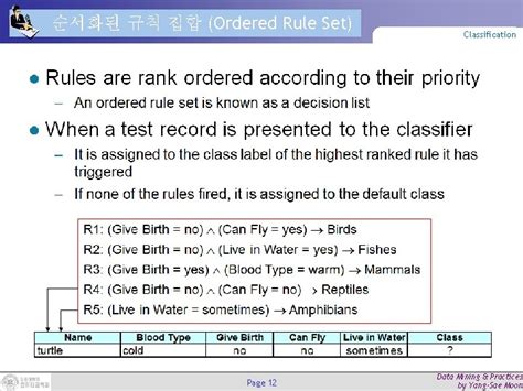 Classification Decision Trees Rulebased Classifiers Nearest Neighbor