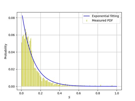 M 0 4 × N Tc For Cha Cfar Cha Cfar Achieves A Better Performance