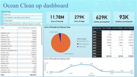 Anusha Bandi On Linkedin Powerbi Datavisualization Learningexperience