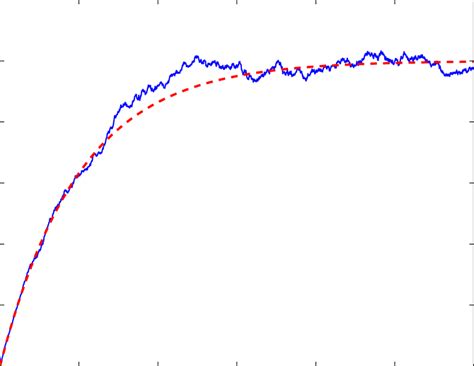 P Rwm Parameters λ 2 π 2 τ 110 −1 δ 110 −3 And The