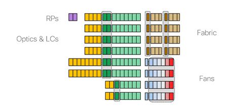 Cisco 8800 Power Provisioning Cisco 8000 Xrdocs