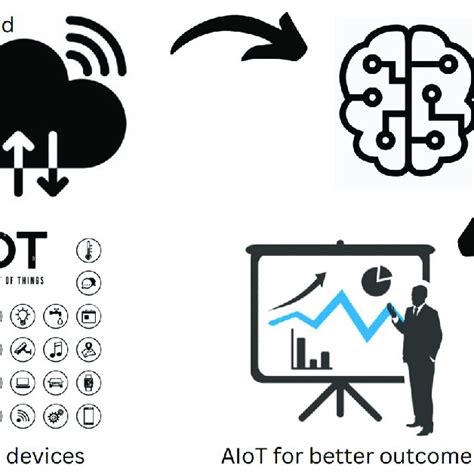 Pdf Recent Advancements And Challenges Of Aiot Application In Smart Agriculture A Review