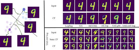 figure 2 from an interpretable deep classifier for counterfactual