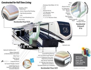 DRV Quality DRV Suites
