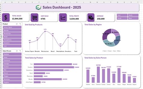 Excel Datavisualization Dashboard Dataanalysis Jobhunt Career Lalidhaa Thiyakarajan