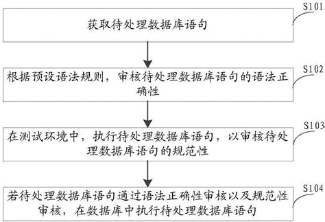 Database Operation Method And Device Eureka Patsnap
