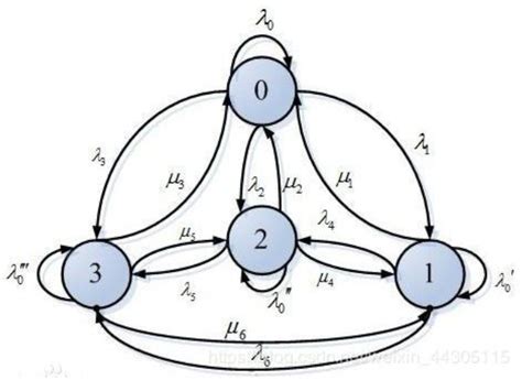 马尔科夫链 Markov Chains Emanlee 博客园