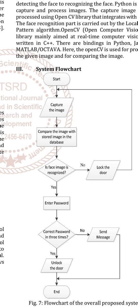 Shows The Flowchart Of A Secured Door Lock System Based On