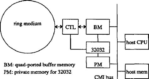 Figure 1 From Optimizing Bulk Data Transfer Performance A Packet Train Model Semantic Scholar