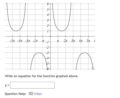 Solved Write An Equation For The Function Graphed Above Y