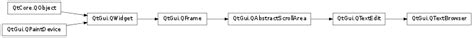 QTextBrowser PySide V Documentation