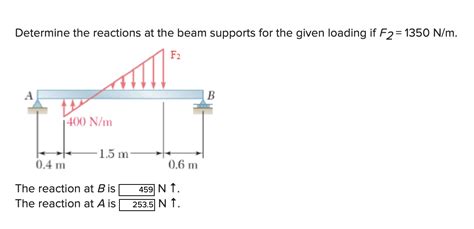 Solved Determine The Reactions At The Beam Supports For The