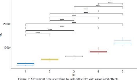 Figure 1 From Characterization Of Action Optimality Criteria As A