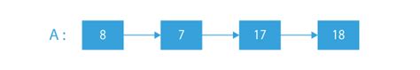 Merge A Linked List Into Another Linked List At Alternate Positions Linked List Prepbytes