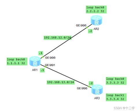 ensp教程 ospf单区域配置实验 ensp ospf实验 csdn博客