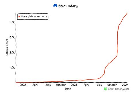 Free Open Source Erp Crm Nodejs Reactjs