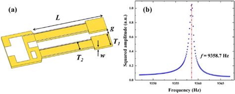 A Schematic Diagram Of The T Shaped Qtf B Frequency Response Curve