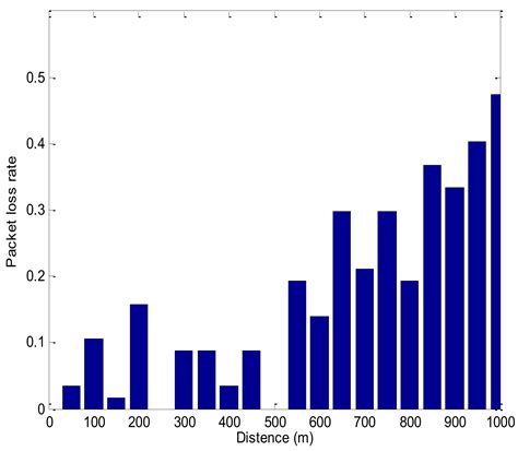 Energy Consumption Research Of Mobile Data Collection Protocol For Underwater Nodes Using An Usv