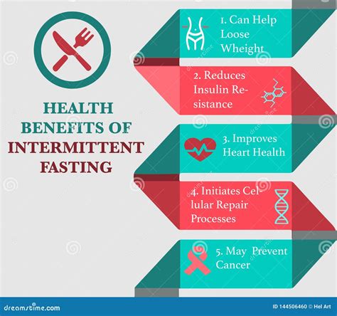 Intermittent Fasting And Healthy Lifestyle Symbol Vector Illustration 172482380