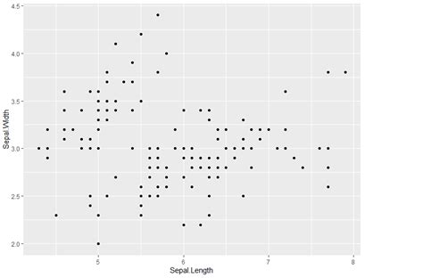 R Leave Empty Space For Legend In Ggplot Stack Overflow