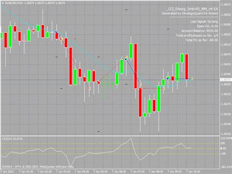 Tell Ea To Stop Trading For That Day If A Profit Or Loss In Pips Is Reached Strategyquant