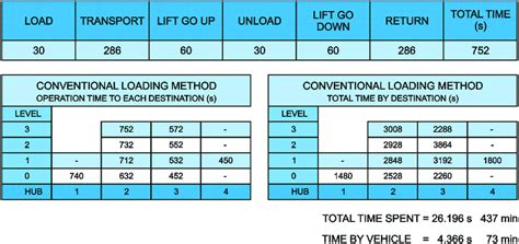 data from conventional loading method download scientific diagram