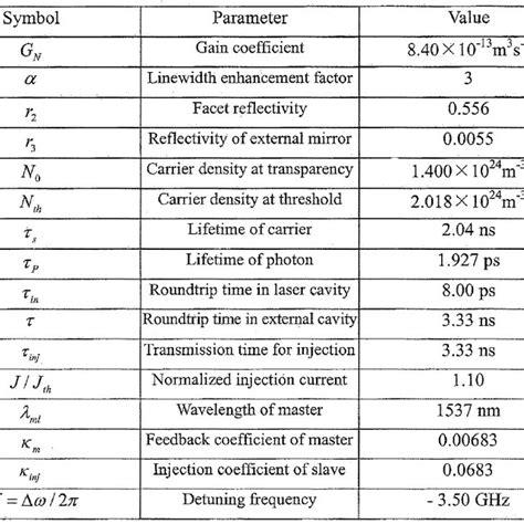 Model System For Chaotic Masking Using Semiconductor Lasers Bs Beam
