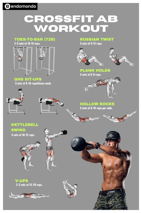 Crush Your Core Best Crossfit Ab Workout In 2024 Crossfit Ab Workout