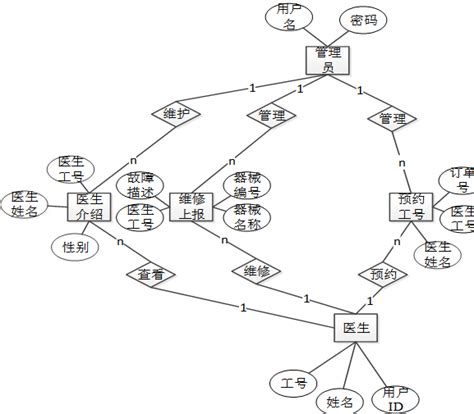 Springboot欢欢宠物医院管理系统 Csdn博客