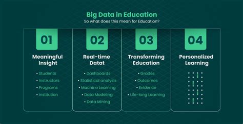 Role And Benefits Of Big Data In Education